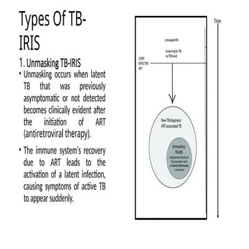 Types Of Tuberculosis immuno Restoration Inflammatory Syndrome.pptx