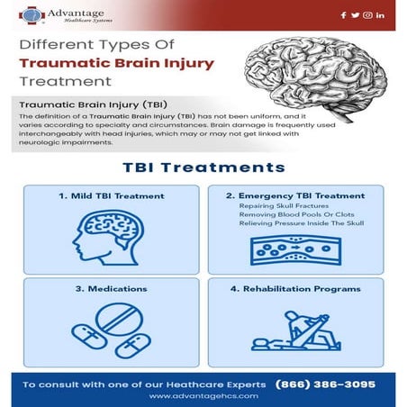 Types Of TBI traeatments.pdf