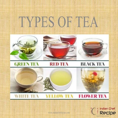 Types of teas | PPTX