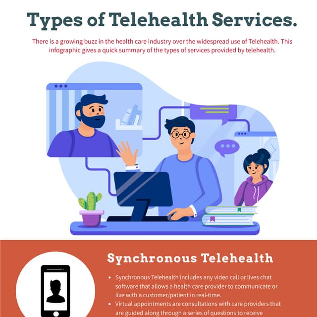 Types of Telehealth Services.pdf