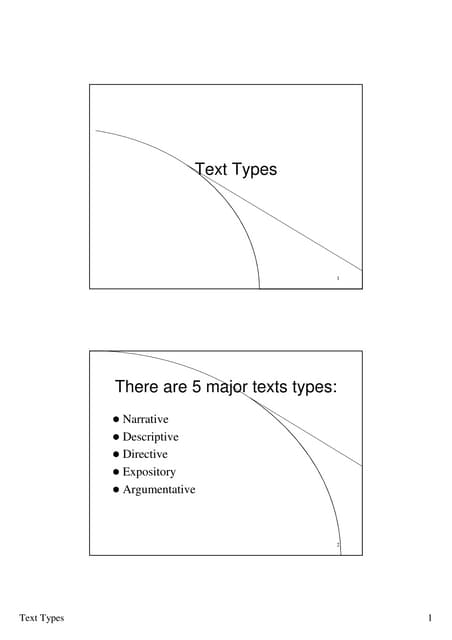 English 9 - Text Types | PPTX