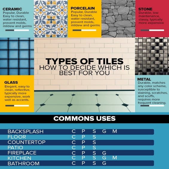 Types of Tiles | PDF