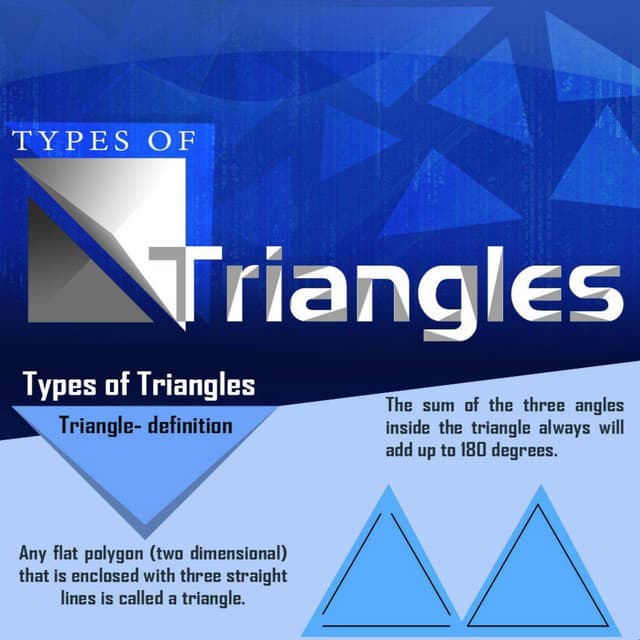 Types of Triangles - Mocomi.com