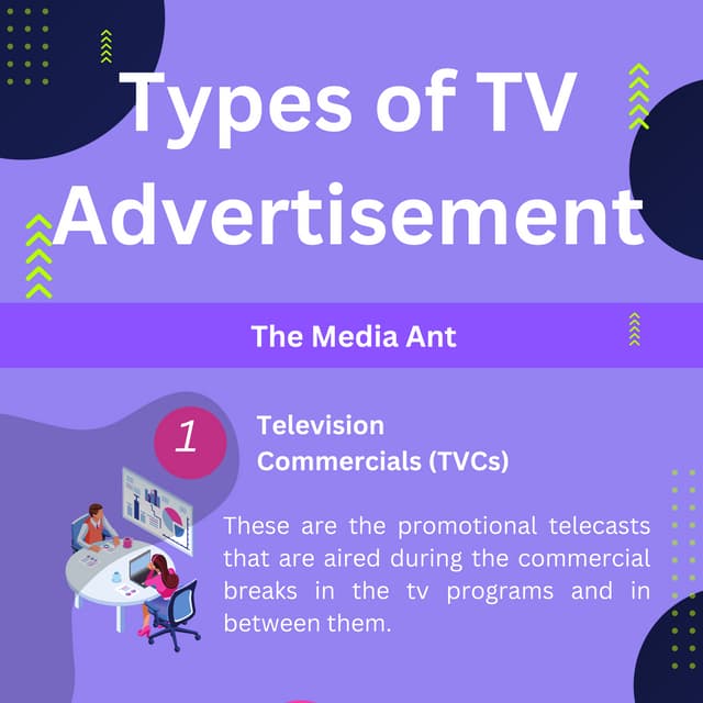 Types of TV advertisment.pdf