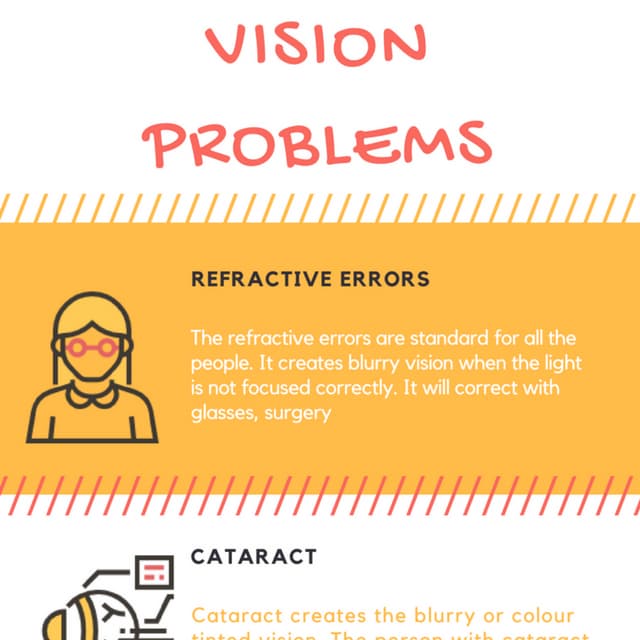 Types of vision problems | PDF