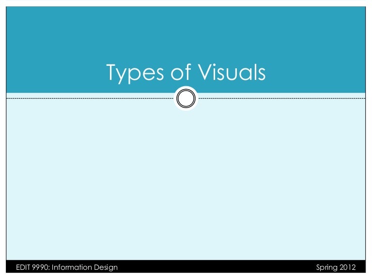Types of Visuals