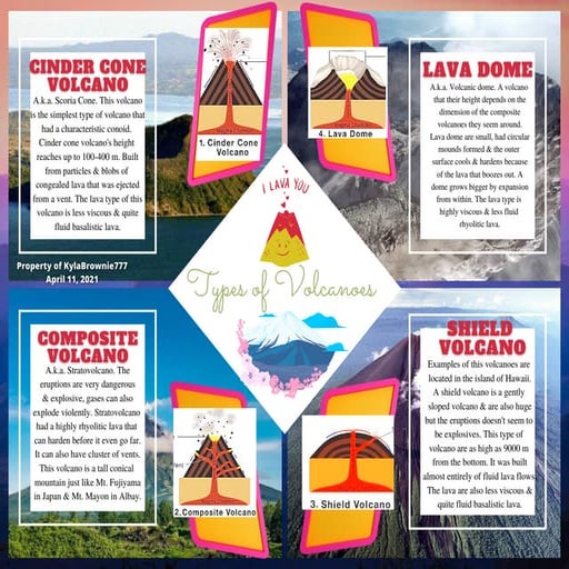 Types of Volcanoes.pdf