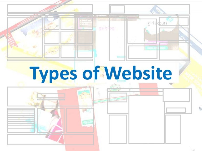 Types of website