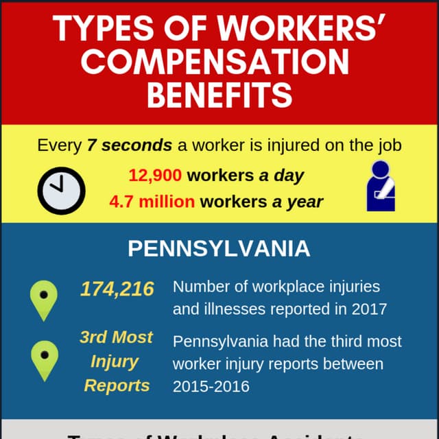 Types of Workers’ Compensation Benefits – Infographic | PDF