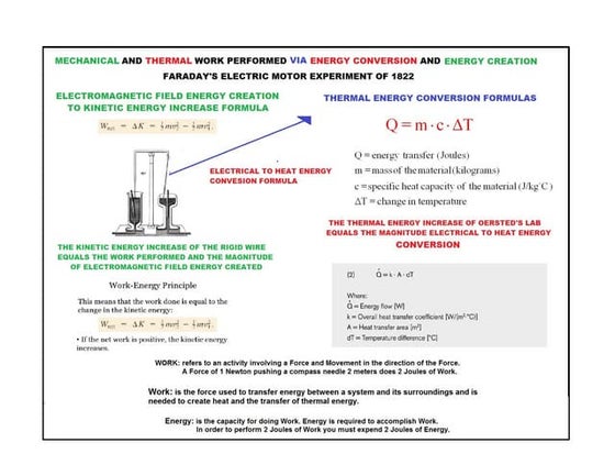 Heins' Law of Induction & Expanded Lenz's Law | PDF | Physics | Science