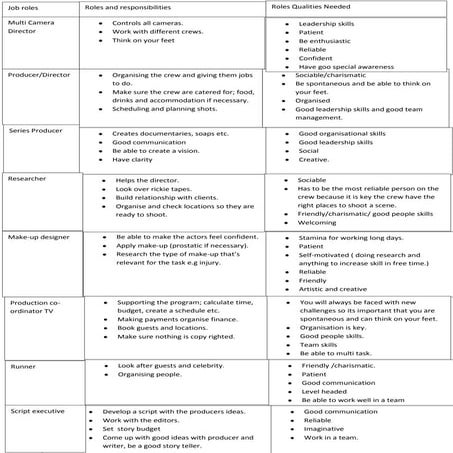Type up jobs roles | DOCX