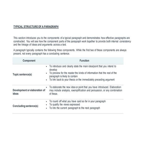 TYPICAL-STRUCTURE-OF-A-PARAGRAPH.docx