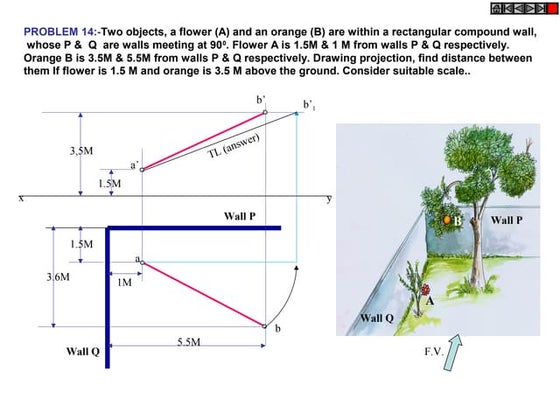 Unit 2c-16-projection-of-planes | PPT
