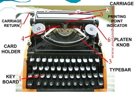Parts of keyboard and proper handling | PPT