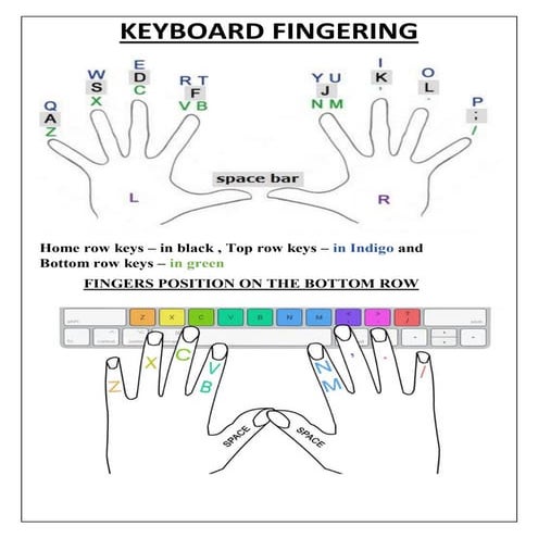 Typing Practice (1).pdf