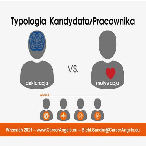 Ewolucja funkcji hr 1990 2020.pptx