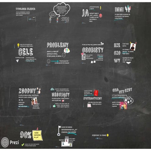 Typologia klienta | PDF