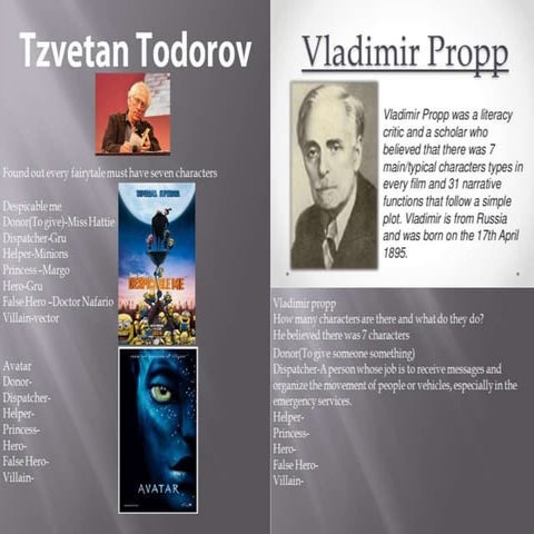 Tzven todorov and vladimir propp | PPTX | Books and Literature