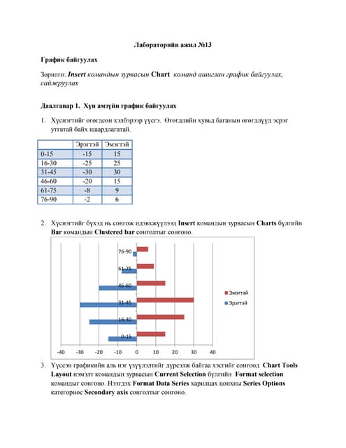 U.IT101-бие-даалт-2 | DOCX