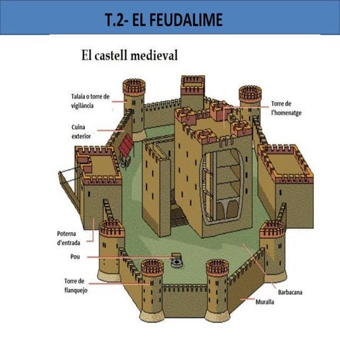 U 2-el feudalisme | PPT