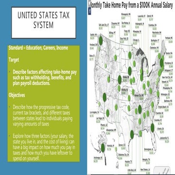 U.S. Tax System | PPT