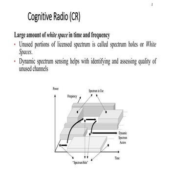 INTERWEAVE COGNITIVE RADIO.pptx