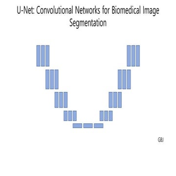 U-Net: Convolutional Networks for Biomedical Image Segmentation | PDF