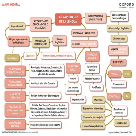 Variaciones De La Lengua Diferencias Entre Lenguaje, Idioma, Dialecto