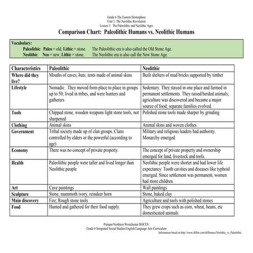 Neolithic Vs Paleolithic Difference And Comparison Diffen 👍 What Is