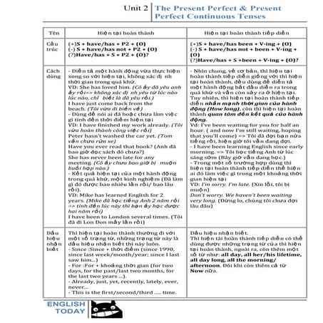 Unit 2. the present perfect & present perfect continuous tenses | DOCX
