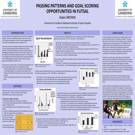 Passing Patterns and Goal Scoring Opportunities in Futsal | PDF