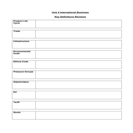 Unit 3: Definitions Revision | DOC