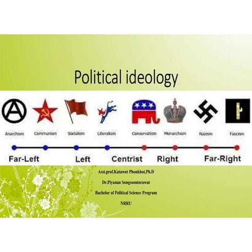 U4 political ideology | PDF