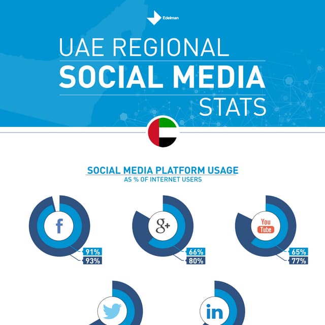 Social Media - UAE | PPTX