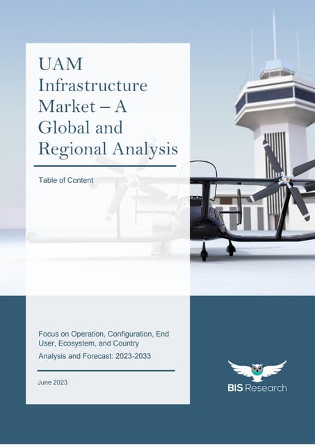 Urban Air Mobility (UAM) market | PDF