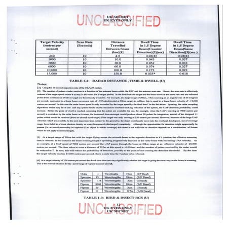 Uap vol3 pgs21to30 | PDF