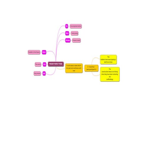 my final project | PPT