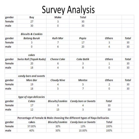 Ub0203 graph analysis | PPTX