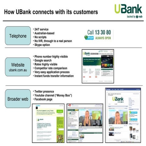 UBank Customer Connect | PPT