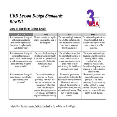ubd lesson rubric.pdf