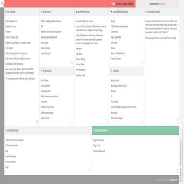Zara business model canvas