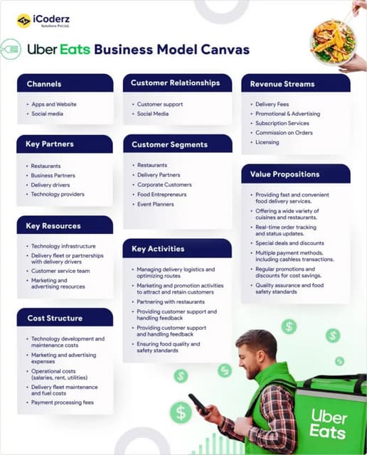 Zomato's business model is a multifaceted ecosystem | PDF