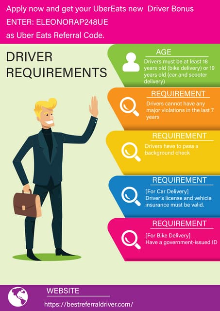 Car Wireframe Design - v5.2 | PDF