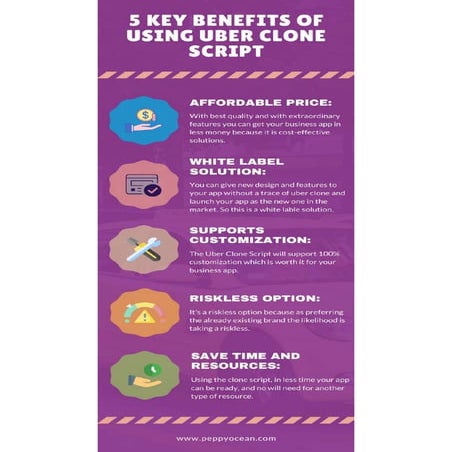 Uber Clone Script | PDF | Web Development | Internet