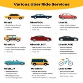 Uber Business Plan: Insights into the Uber Ride Services | PDF