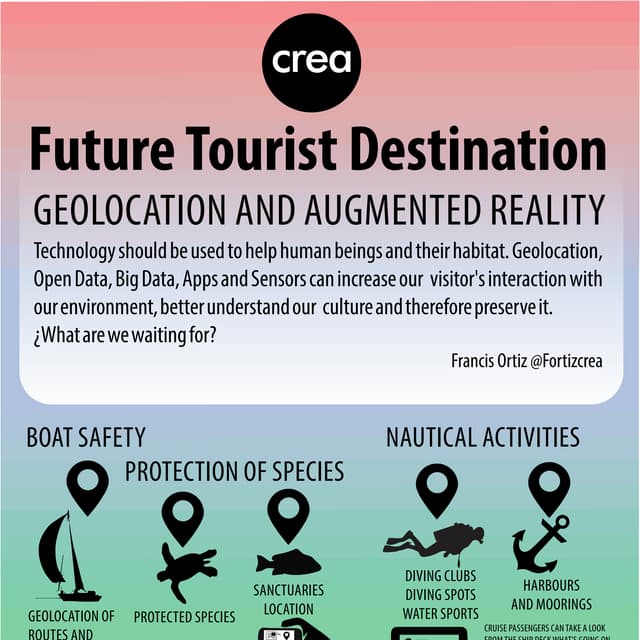 Infographic: Future Tourist Destination by Francis Ortiz | PDF