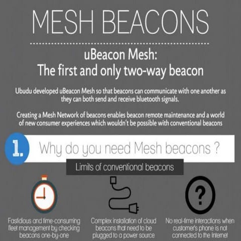 Mesh Beacons : The first and only two way beacon | PPT