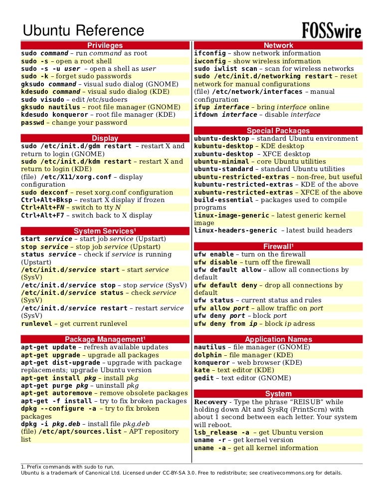 Ubuntu cheat sheet