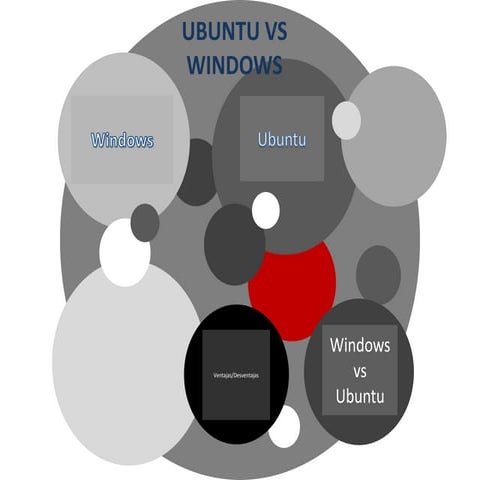 Ubuntu vs Windows | PPTX
