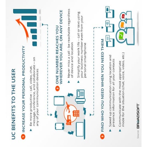 UC Benefits to the User from BroadSoft | PDF